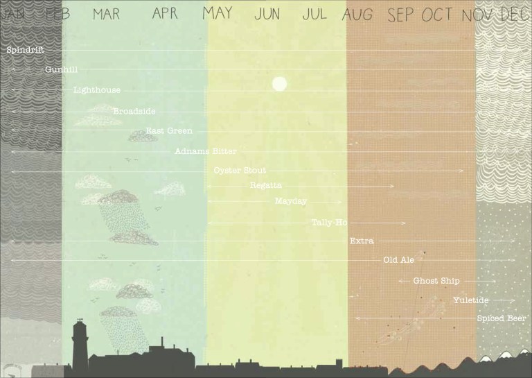 ADNAMS: Words. | STUFF FROM THE LOFT.