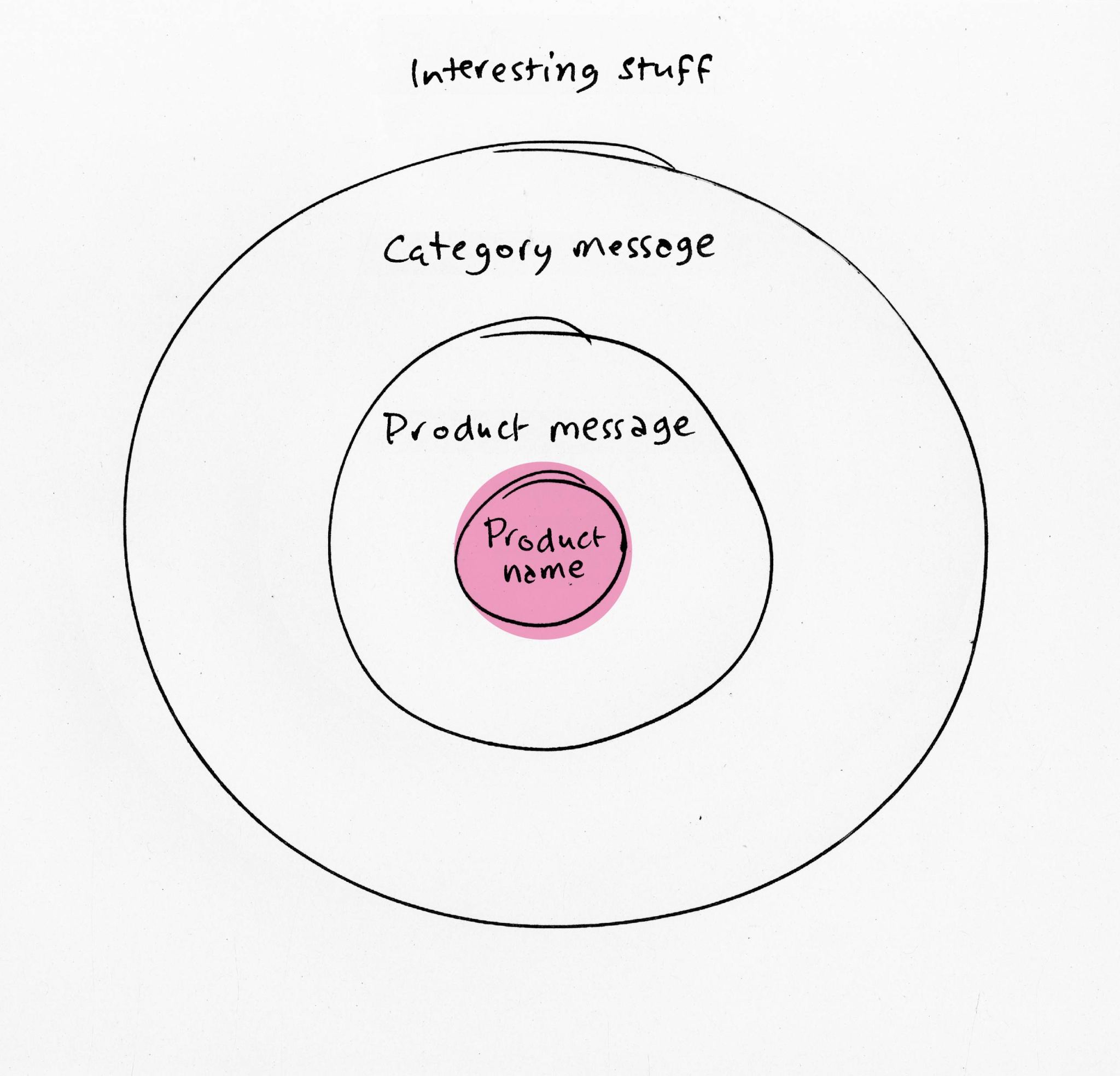 BULLSEYE! | STUFF FROM THE LOFT.